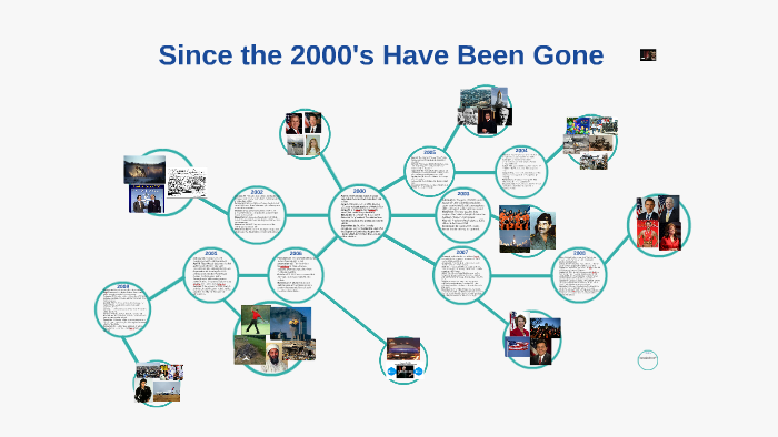2000's Timeline by Lily Clarkson on Prezi