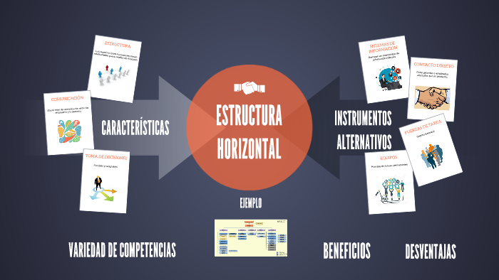 ESTRUCTURA HORIZONTAL by Salma Correa on Prezi