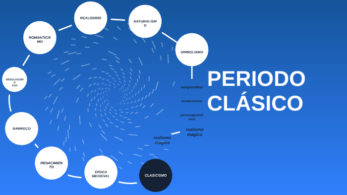 PERIODO CLÁSICO by mayra ledo on Prezi