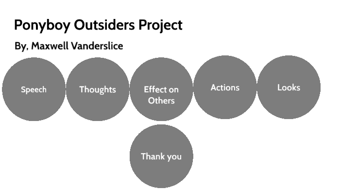 Ponyboy Outsiders Project by Maxwell Vanderslice on Prezi