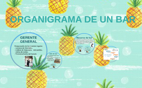 ORGANIGRAMA DE UN BAR by Samara Nava on Prezi