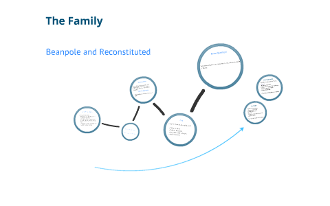 The Family - Beanpole and Reconstituted by Hayley Hemming on Prezi