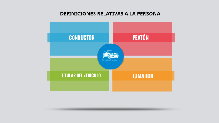 Tema 0.- Definición Personas by EMILIO RUIZ LÓPEZ on Prezi