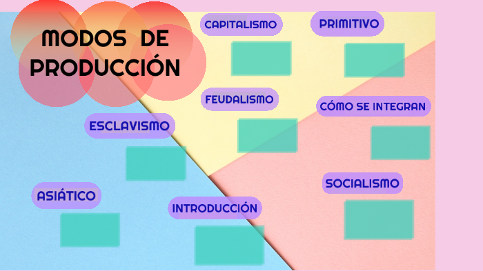 modos de produccion by gabriela tinoco on Prezi