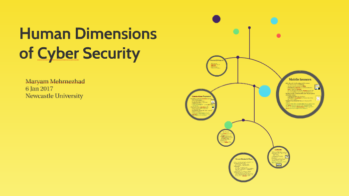 Human Dimensions of Cyber Security by Maryam Mehr on Prezi
