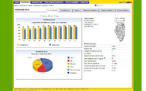 Dr. Williams by Paul Scaletta on Prezi