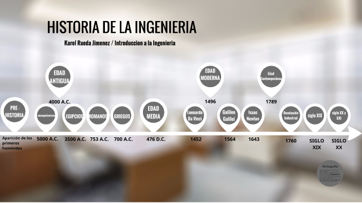 HISTORIA DE LA INGENIERIA by Karol Rueda on Prezi