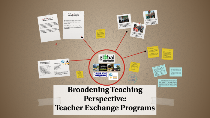 Lesson 4: Broadening Teaching Perspective: by Sarahlly Baluyot on Prezi