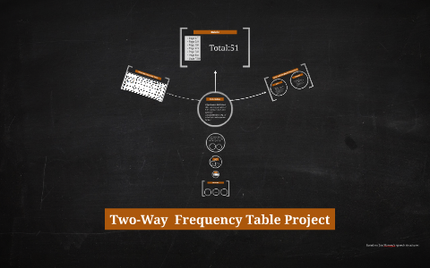Two-Way Frequency Table Project by Tatyana Davis on Prezi