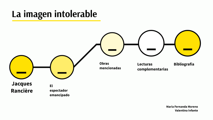 la imagen intolerable by sofia moreno on Prezi