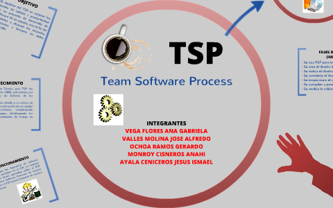 TSP (Team Software Process) by Gerardo Ochoa Ramos on Prezi
