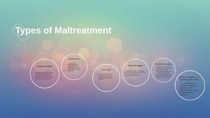 Types of Maltreatment by Krista Roebke on Prezi