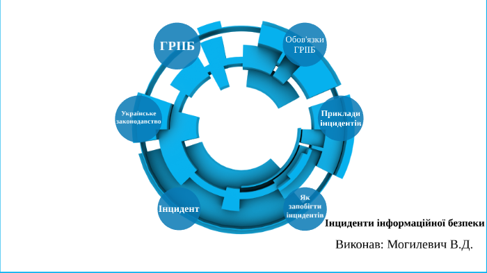 Інциденти інформаційної безпеки By Vadym Mogilevich On Prezi