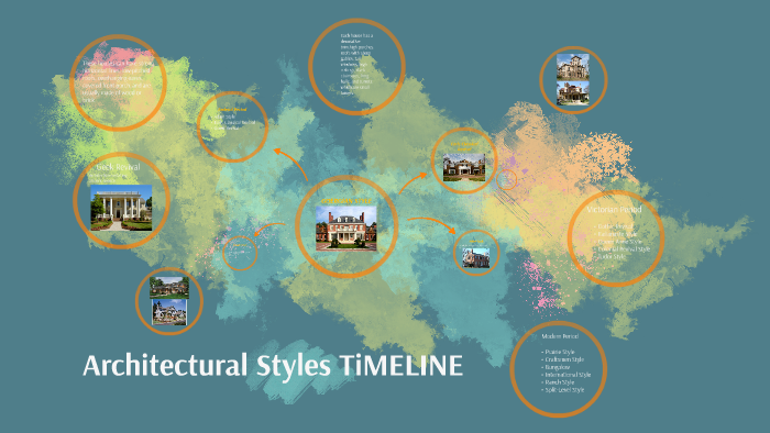 Architectural Styles TiMELINE by Tahlia Mosley on Prezi