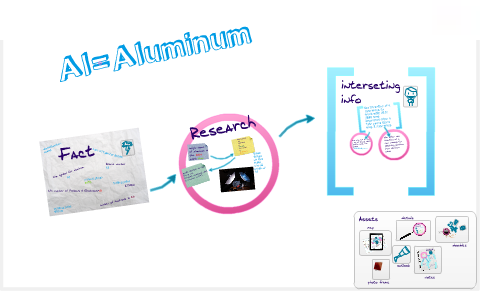 adopt an element project part 1 by bryinnah fields on Prezi