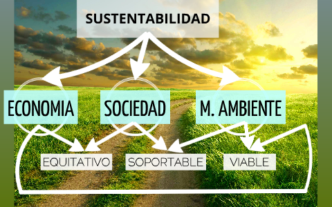 MODELO DE SUSTENTABILIDAD by on Prezi