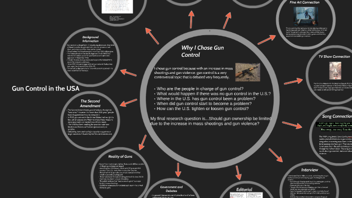 Gun Control in the USA by Brandon Uzl on Prezi
