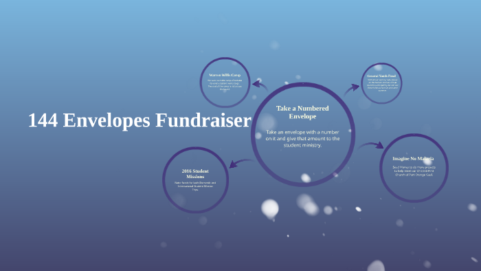 144 Envelopes Fundraiser by Tony Sorrell on Prezi