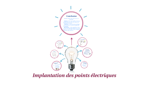 Implantation des points électriques by mélanie fobert on Prezi