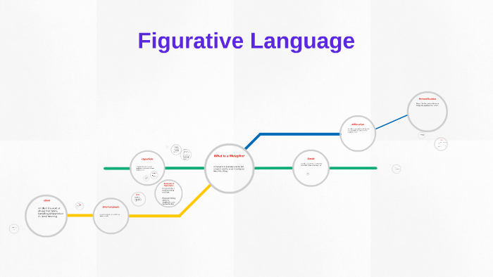 Figurative Language by jacob proulx on Prezi