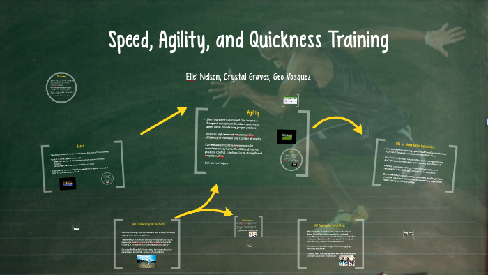 Speed, Agility, and Quickness Training by Elle' Nelson on Prezi