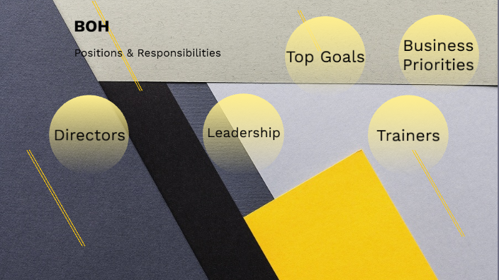 BOH Positions & responsibilities by Diego Nava on Prezi