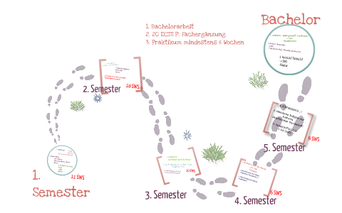Semesterplanung by lio Harson on Prezi