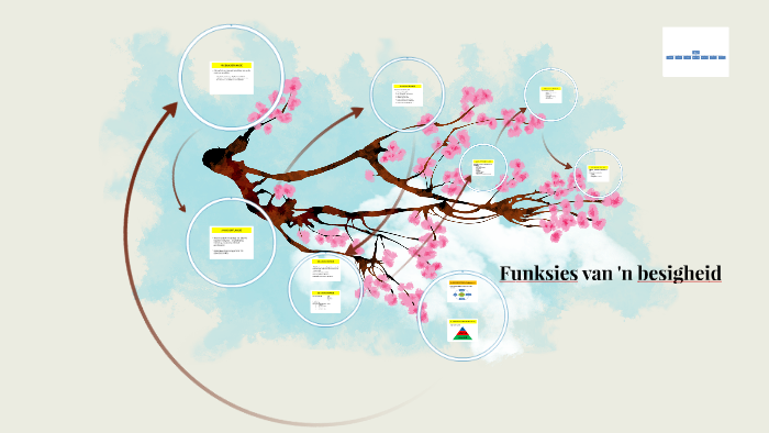 Graad 9 EBW - Besigheidsfunksies by Francois Schippers on Prezi