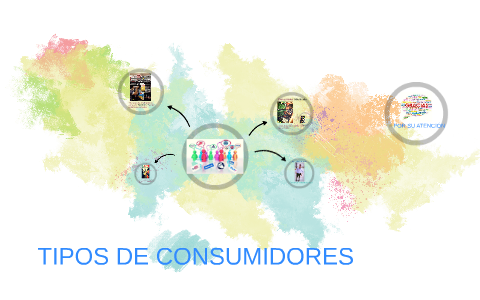 TIPOS DE CONSUMIDORES by julio miranda on Prezi