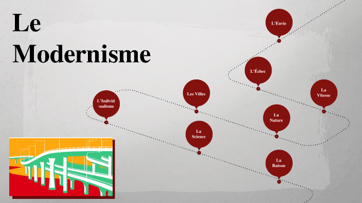 Le Modernisme by Ilyas sjdhqklsdj on Prezi