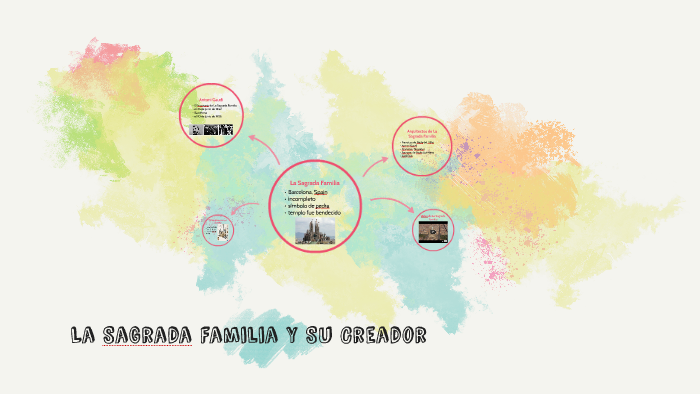 La SaGrada Familia Y Su Creador by Madison Maher on Prezi