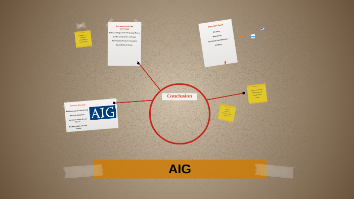 AIG Presentation by Tianna Carter on Prezi