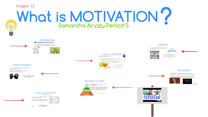 What is MOTIVATION? by Samantha on Prezi