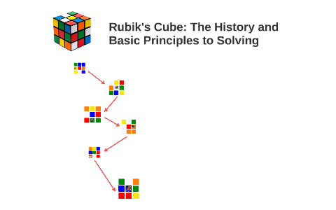 Rubik's Cube: The History and Basic Principles to Solving by Ashley ...