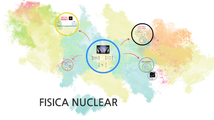 FISICA NUCLEAR by on Prezi