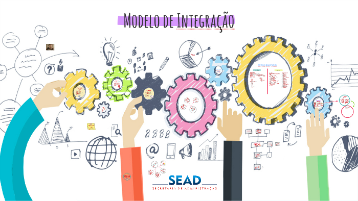 Modelo de Integração by Juliana Nunes on Prezi