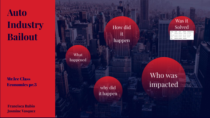 Auto industry Bailout by francisca rubio on Prezi