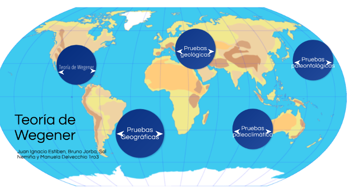 teoria de wegener by Juani Estiben on Prezi