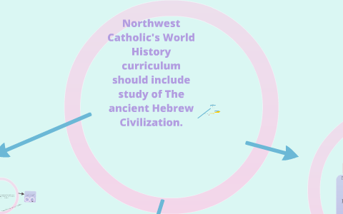 Ancient Hebrew Civilization by on Prezi