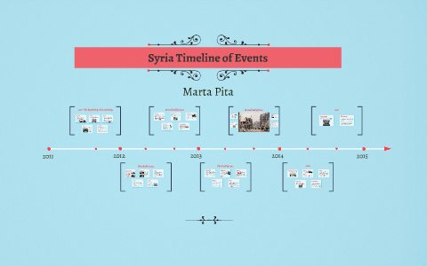 Syria Timeline by Marta Pita on Prezi