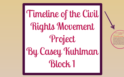 Timeline of the Civil RIghts Movement Project by Casey Kuhlman on Prezi