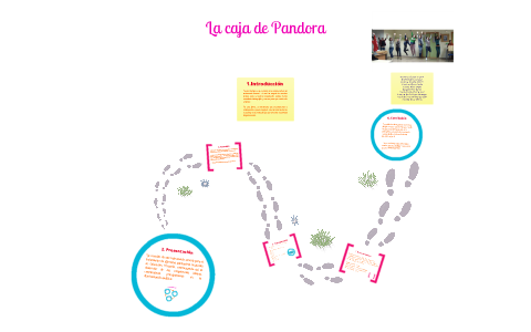 Construcción de un instrumento: La caja de Pandora by Raquel Pérez ...