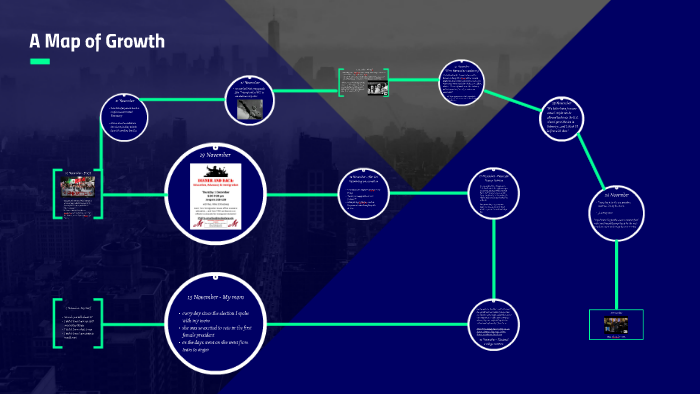 A Map of Growth by on Prezi