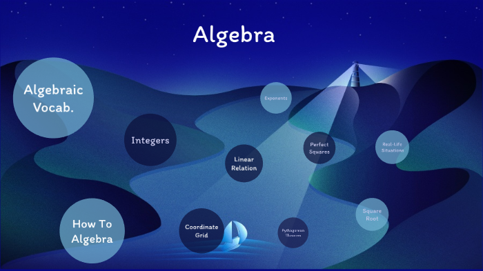 Algebra Mind Map by linda sun on Prezi