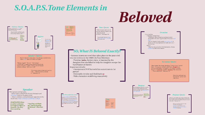 Our Beloved SOAPSTone Elements by adan c on Prezi