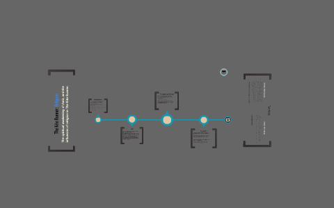 IOP: The Kite Runner- Religion by Diana Martinez on Prezi