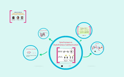 Synchronous vs. Asynchronous Communication by Suganthy Jebarani
