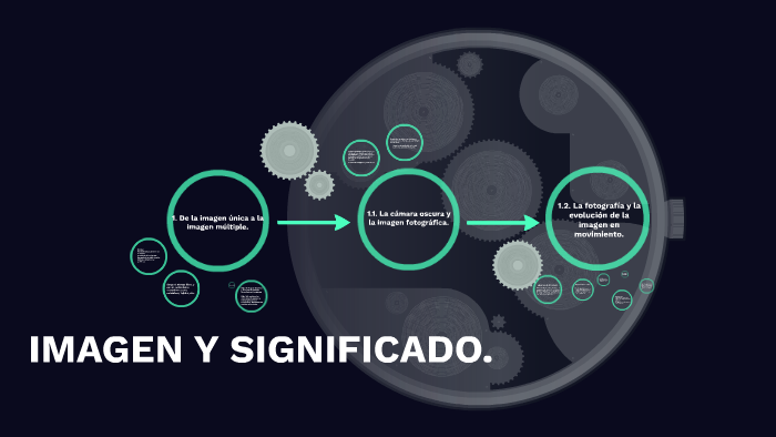 IMAGEN Y SIGNIFICADO. by Lidia Crespo Illán on Prezi