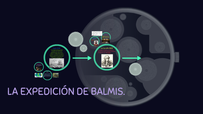 LA EXPEDICIÓN DE BALMIS. by Arakaít Mestizo on Prezi