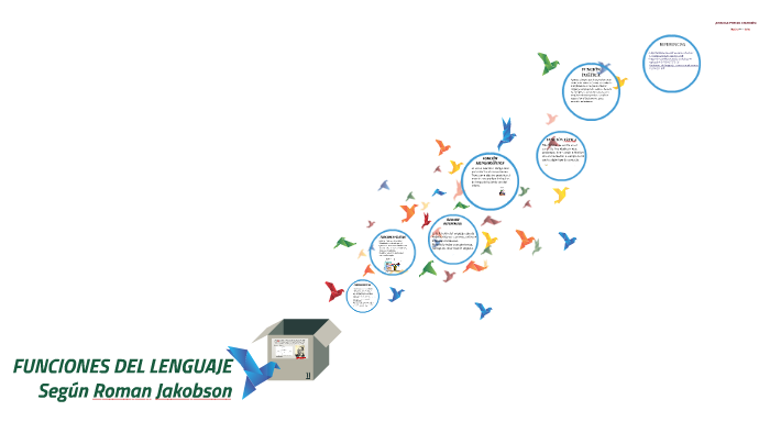 FUNCIONES DEL LENGUAJE by karina rosas on Prezi